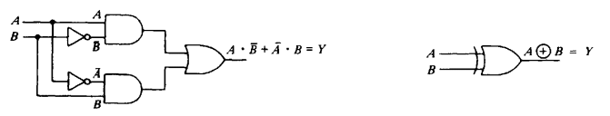 Teori Gerbang Logika Lanjutan Part II dan Tabel Kebenaran (NAND, NOR ...