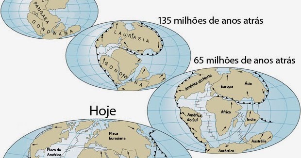 Blog do Aubim: Os continentes continuam se movimentando?
