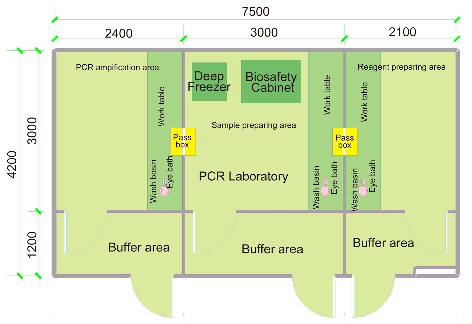 J&B Lab S.A.C.: El Laboratorio de PCR - Actualizacion