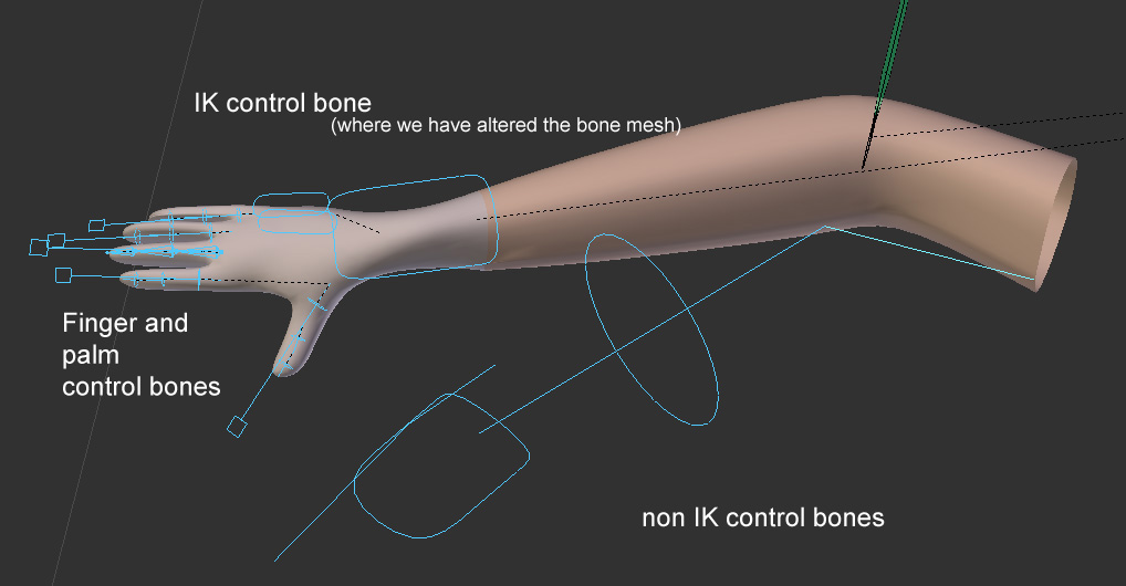 Mr Weedy's Blender Blog: How to move a Rigify Rig