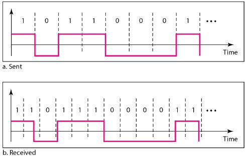 DIGITAL-TO-DIGITAL CONVERSION