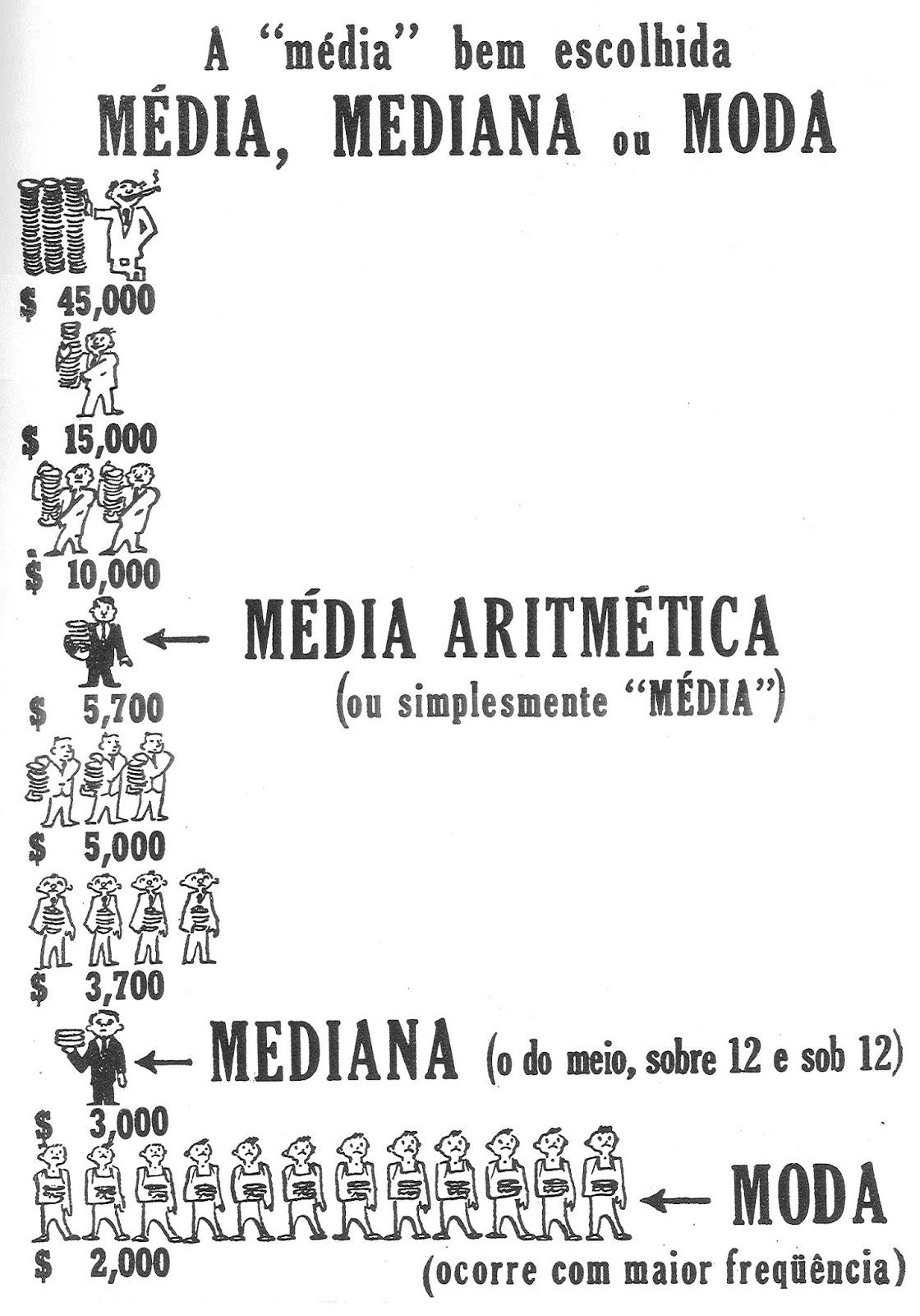 Grupo do nerd: Aula 4 - Estatística: Média, Moda e Mediana
