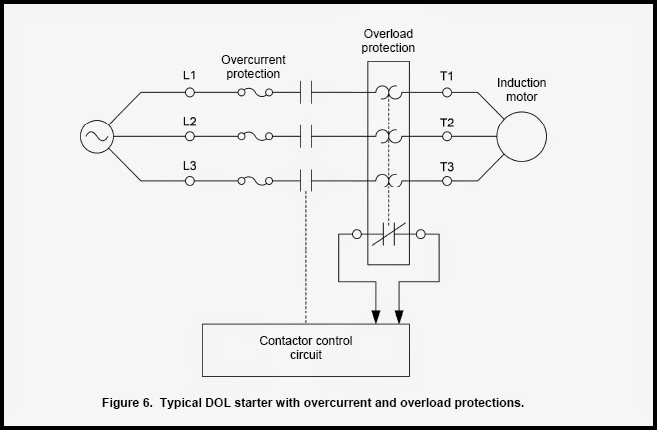Engineering projects: DOL starter with over current and over load ...