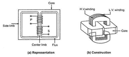 Construction of Single Phase Transrformer