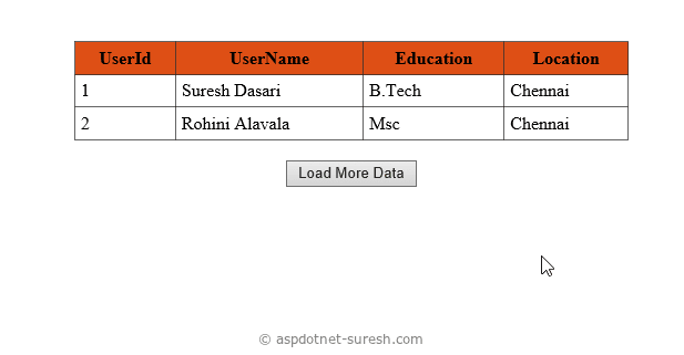 jQuery Load More Data (Records) on Button Click in Asp.Net Repeater from Database in C#, VB.NET ...