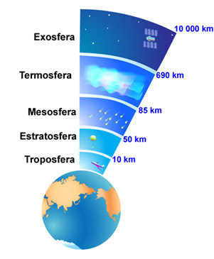 Atmósfera: Características físico-químicas y los fenómenos de la ...