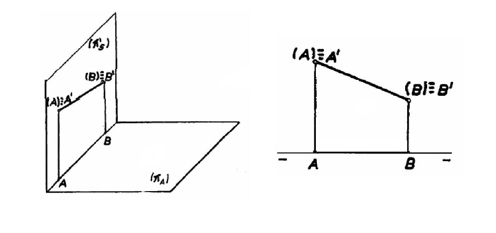 GD: NOTAS DE AULA - Estudo da Reta