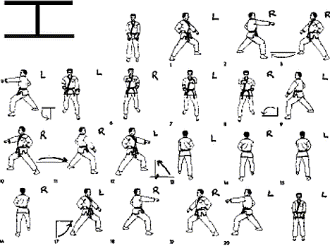 TAE KWON DO: Kichos: formas básicas