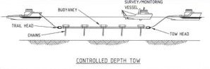 Offshore Pipeline Installation | Subsea Pipeline Engineering