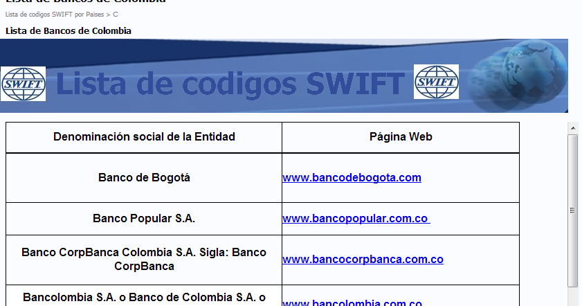 Bic SWIFT ABA IBAN Bancos De Colombia bic-swift-aba-iban-bancos-de-colombia