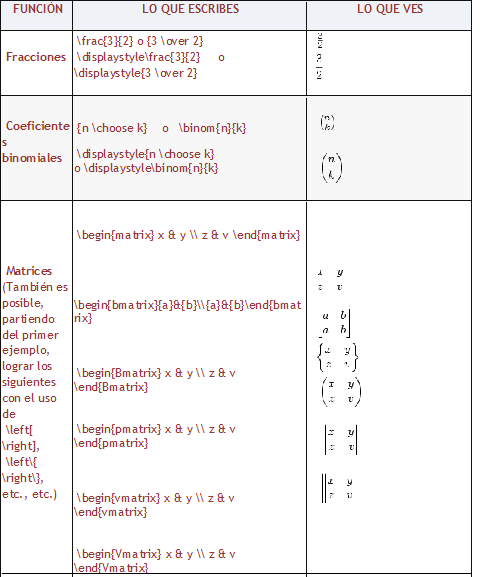 Latex: SIMBOLOGIA EN LATEX
