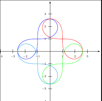 PStricks : applications: Exemples avec pst-contourplot - suite