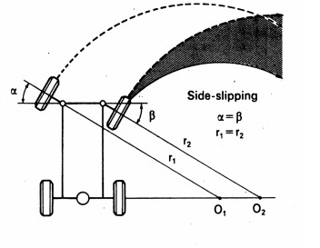 Apa Itu Sudut Turning Radius ( Sudut Belok Pada Mobil ) ? - lks otomotif