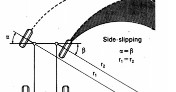 Apa Itu Sudut Turning Radius ( Sudut Belok Pada Mobil ) ? - lks otomotif