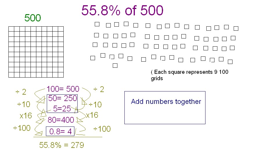 873 Math Blog (2011): Jennifer's Percent Scribepost