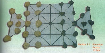 ReeNgan: Permainan Tradisional, Riwayatmu Kini