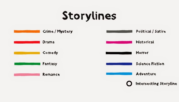 The Frivolous Bibliophile: Storylines: A London Tube Map of Literary Genres