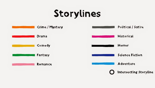 Heather's AS Media Coursework 2014: Narrative, Enigma, Story and Plot