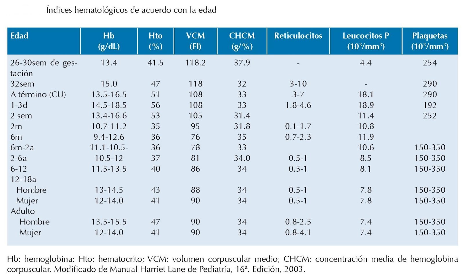 Laboratorio deTerapia Intensiva: octubre 2016