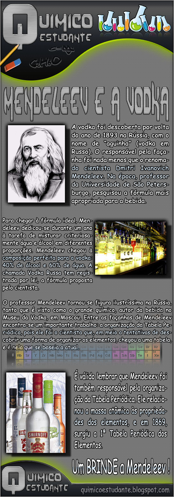 Químico Estudante: Mendeleev e a vodka