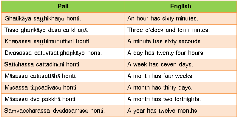 Pali English Khmer Tutorial 47 | Khmer Pali Center