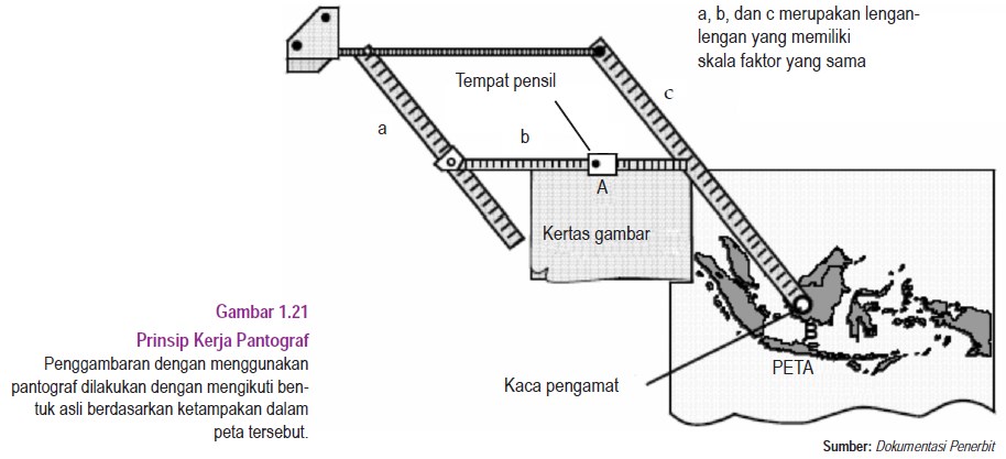 Cara Membuat Peta Manual - baldcirclelord