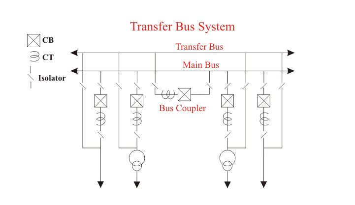 Electrical bus -bar and types of bus - bar arrangements and its ...