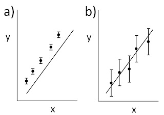 Intermediate Physics for Medicine and Biology: Data Reduction and Error ...