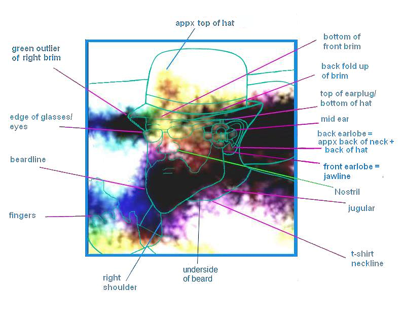 The Random Memo: Face Trace