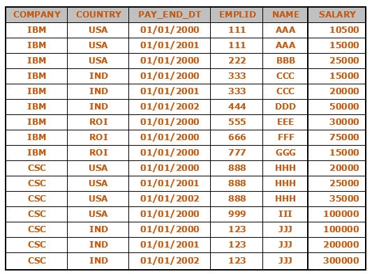 Making Peoplesoft Easy: On Break in SQR with Example