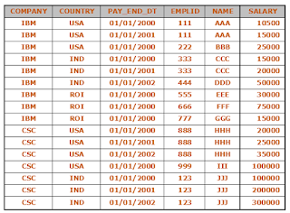 Making Peoplesoft Easy: On Break in SQR with Example