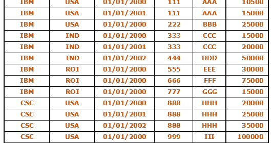Making Peoplesoft Easy: On Break in SQR with Example