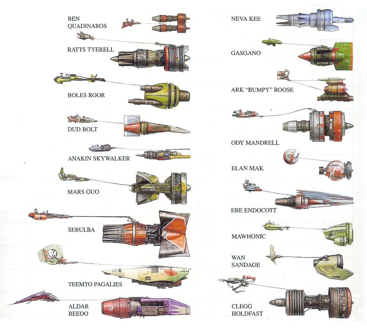 Mr E Models: The Pod Race challenge