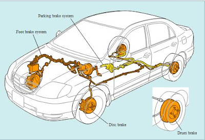 Garis Besar Sistem Rem - lks otomotif