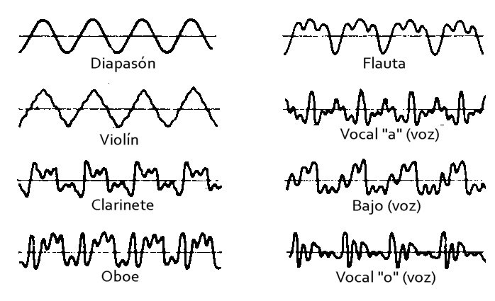 EL FÍSICO LOCO: El sonido