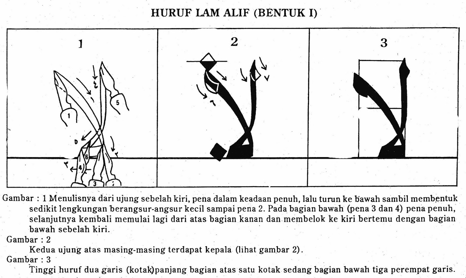 pelajaran khot dasar lengkap 2 - blog islam share