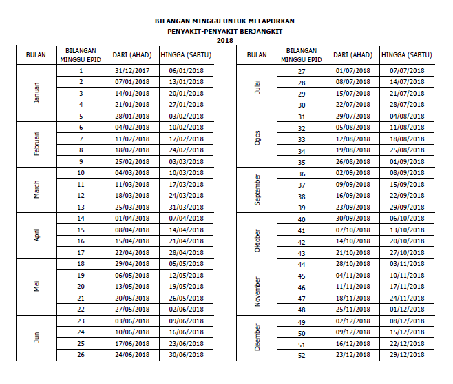 Info | Carta Minggu Epid 2018 | SuperBlogger
