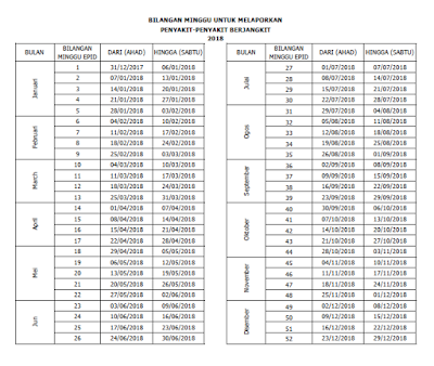 Info | Carta Minggu Epid 2018 | SuperBlogger