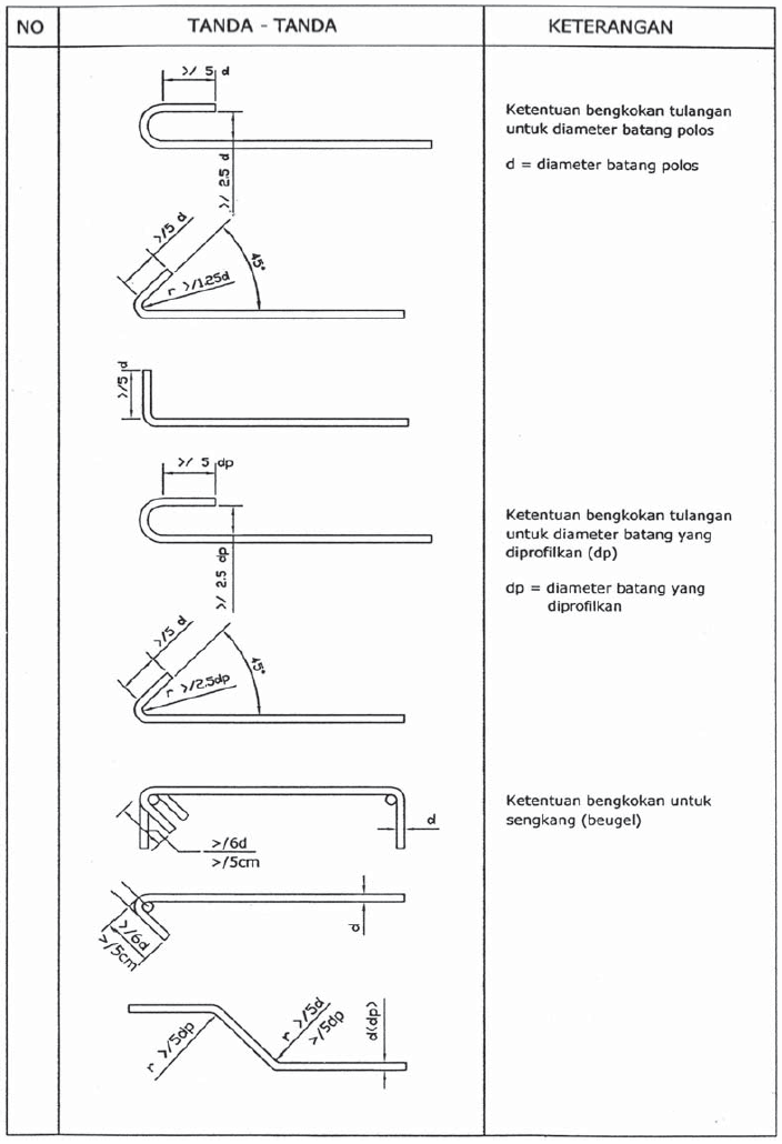 ardianst silentassassin: pengertian pelat beton bertulang