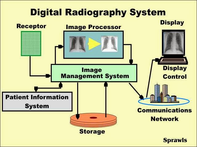 Ruang Radiologi: Direct Digital Radiography (DDR)