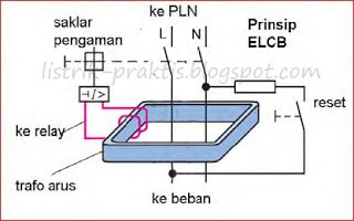 Cara Instalasi ELCB Untuk Melindungi Keluarga dari Bahaya Listrik ...