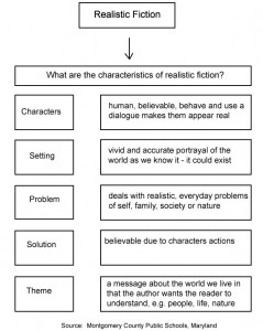 3rd Grade GES: What is going on in 3rd grade?!