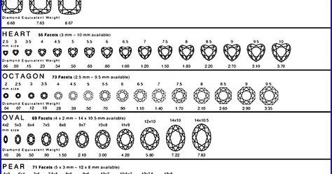 Barras de Oro: Gemone diamonds size chart