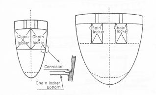 Mariners Repository: DRY DOCK - VESSEL SHELL INSPECTION