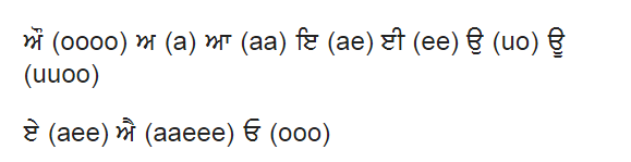 Learn Gurmukhi Lipi - Gurjodh : Gurmukhi - Vowels