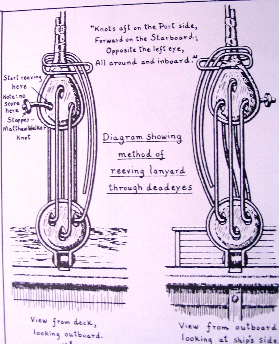 Model Build - Bluenose II: 18 - Ratlines