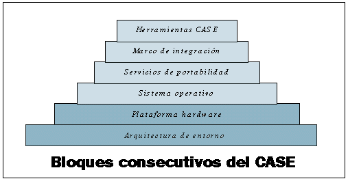 Herramientas Case: Definición de las herramientas Case