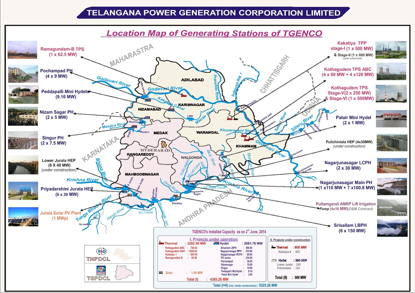Telangana State Power Sector
