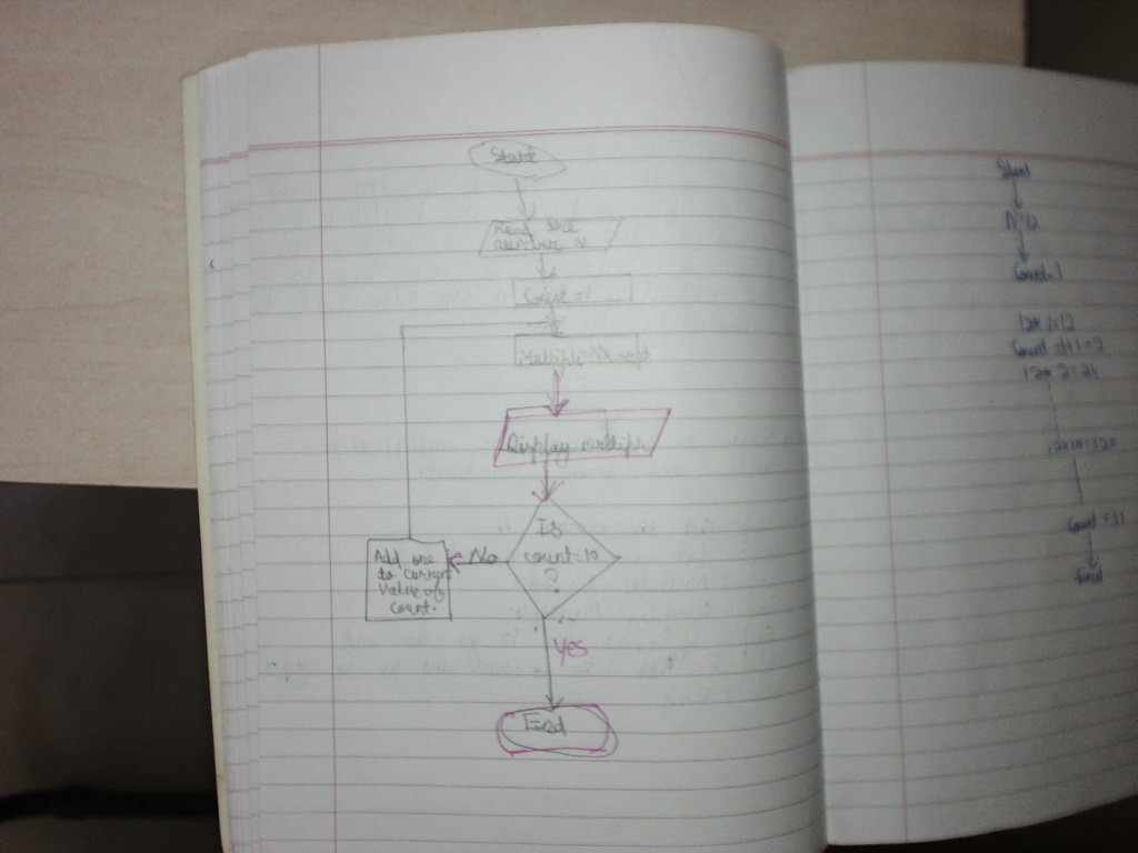 Computer - Algorithm and Flowchart