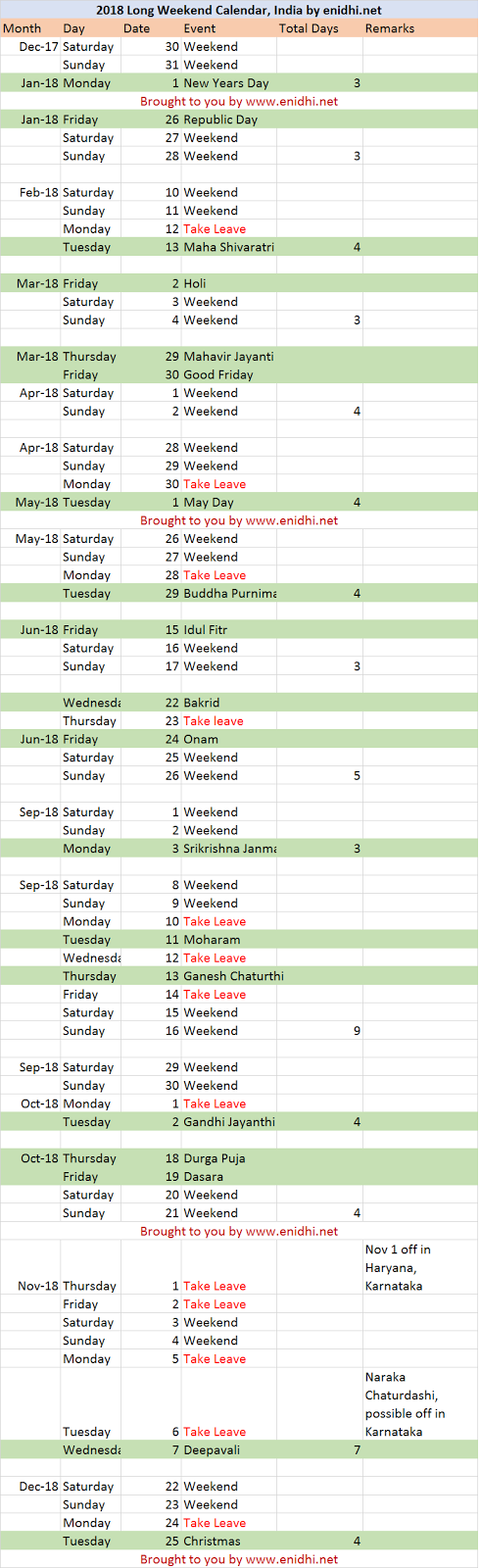 2018 Long weekend list-start planning! - eNidhi India Travel Blog